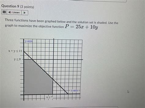 Solved Question 9 3 ﻿points Listenthree Functions Have Been