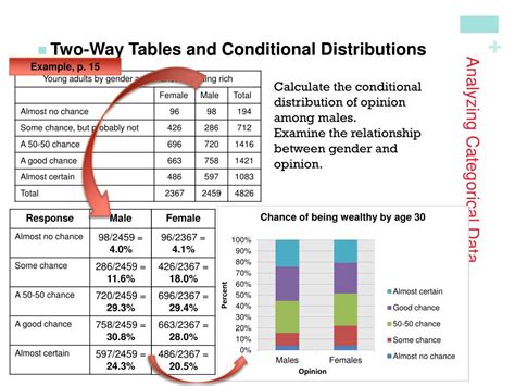 Ppt Analyzing Categorical Data Powerpoint Presentation Free Download Id6563534