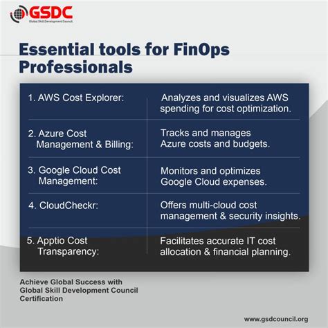invest in these tools for cloud optimization gsdc global skill
