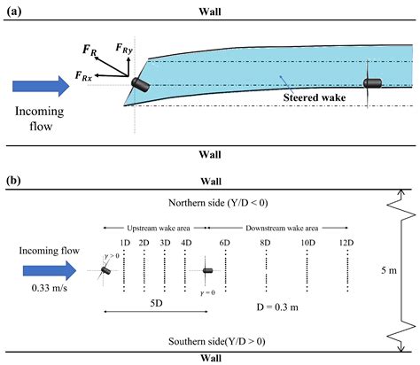 Physical Modelling Of Tidal Stream Turbine Wake Structures Under Yaw