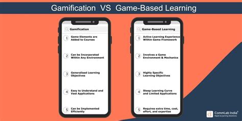 rapid elearning and gamification a winning duo for engaging courses