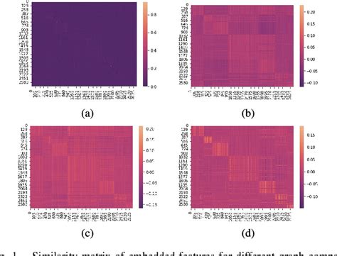 Figure 1 From Redundancy Is Not What You Need An Embedding Fusion