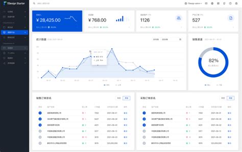 Vue模板源码vuejs后台源码vue页面模板 鸾鸟资源网