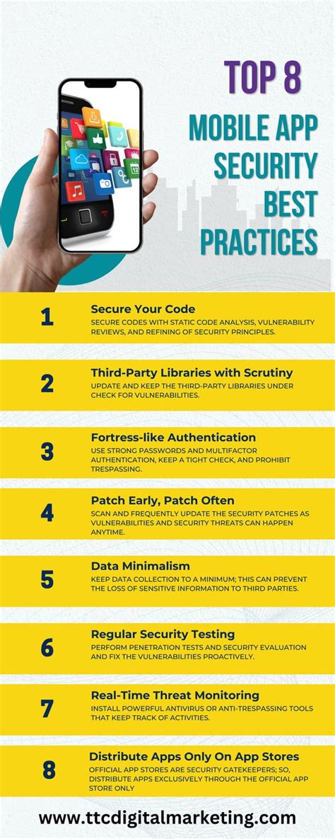 Top 8 Mobile App Security Best Practices Pdf