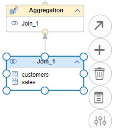 Create Calculation View In SAP HANA Cloud SAP Tutorials