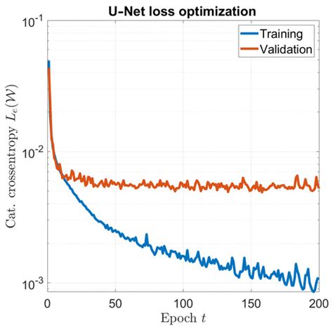 Sensors Special Issue Microwave Technologies For Biomedical Applications From Sensing To