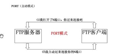 ftp主动模式和被动模式工作原理分析 虚拟主机上传FTP设置 创新互联