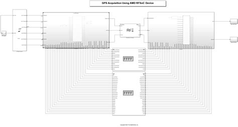 Gps Acquisition Using Amd Rfsoc Device Matlab And Simulink