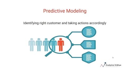 Predictive Modeling