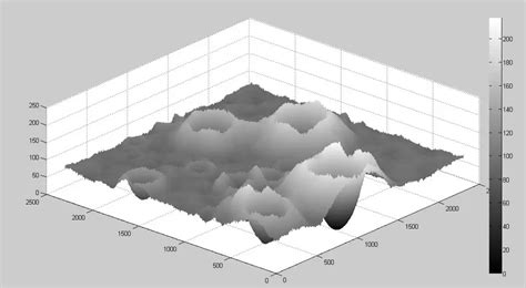 Matlab月球坑识别和降落避障 雪糕博客
