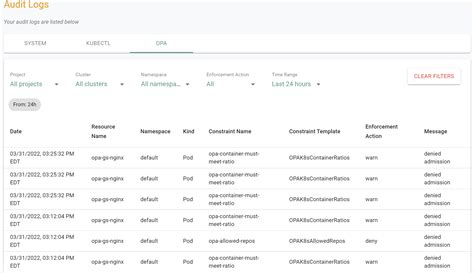 Learn Kop Deploy Test Workload Rafay Product Documentation
