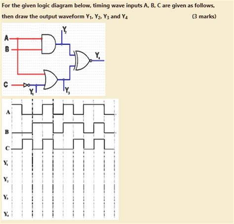 For The Given Logic Diagram Below Timing Wave Inputs A B C Are Given As Follows Then Draw