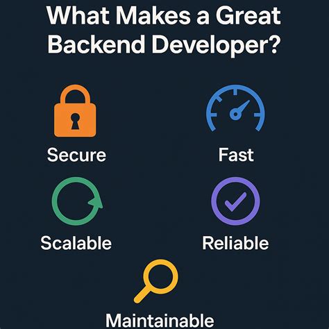 Mastering Log4j In Spring Boot A Senior Developers Guide By Koushik