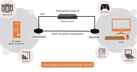 Kvm Extender What Does It Do