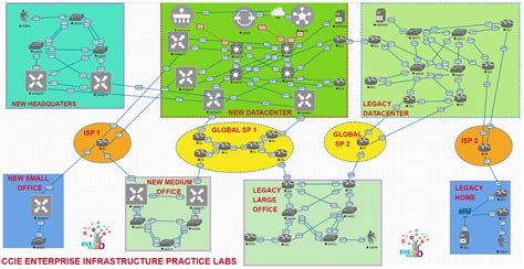 Pnetlab Lab Is Simple