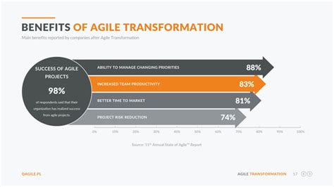 agile transformation 1 3 pdf programming languages computing