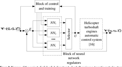 figure 3 from modified neural network fault tolerant closed onboard