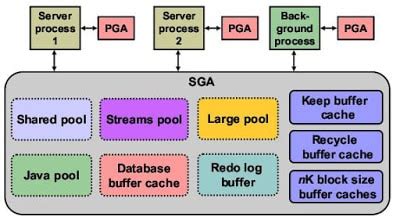 Configurando SGA X PGA No Oracle Database Oracle Brasil