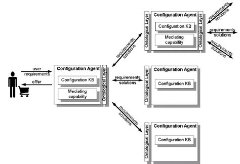 Sketch Of Interaction Download Scientific Diagram