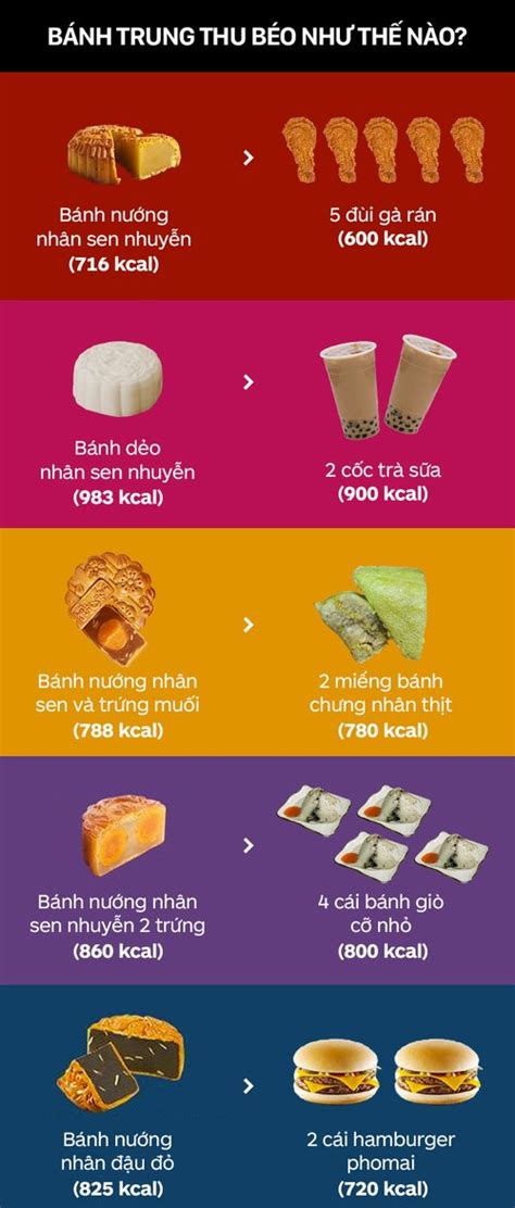Know Right Away How Fat Can Mooncake Be