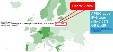 UK ISP Sky Broadband Expects Strong Progress In IPv Rollout ISPreview UK