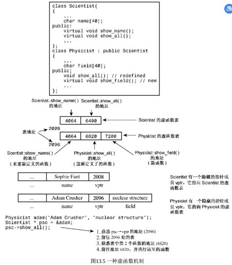 Cpp Primer Plus 6thbooknoteschapter13md At Main · Shujiahuangcpp