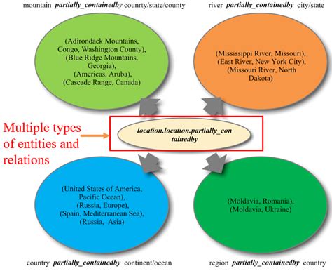 知识图谱向量化表示 知乎