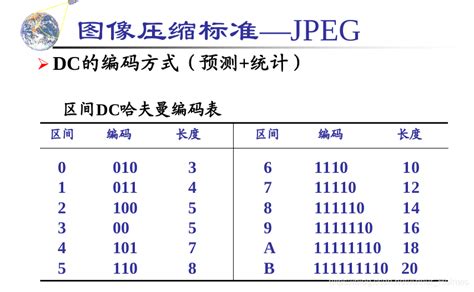 数字图像处理，图像压缩4 ——图像压缩标准 jpeg jpeg2000 jpeg2000图像压缩基础 标准和实践pdf csdn博客