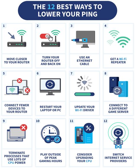 How To Lower Ping For Better Multiplayer Gaming Easy Fixes