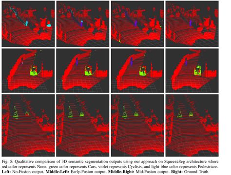 论文阅读：rgb And Lidar Fusion Based 3d Semantic Segmentationfor Autonomous