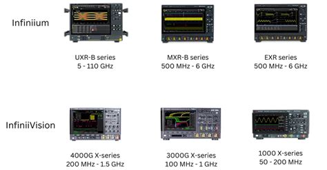 An Overview Of Oscilloscopes And Their Industrial Uses