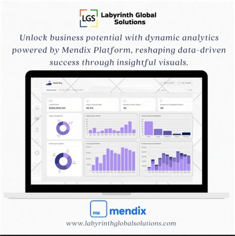 Mendixsolutions Businessintelligence Datadrivendecisions Analytics