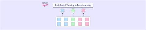 Introduction To Distributed Training In Deep Learning Scaler Topics