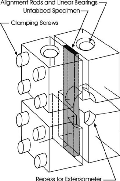 Schematic Of Combined Loading Compression Clc Test Fixture Download Scientific Diagram
