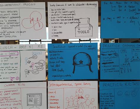 Agile Employee Feedback Methods Culture Amp