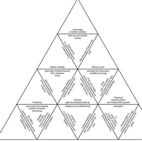 Crop Principles Bundle Mr Ag