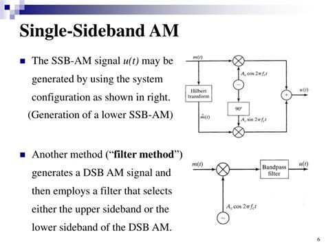 PPT Single Sideband AM PowerPoint Presentation Free Download ID 4221370