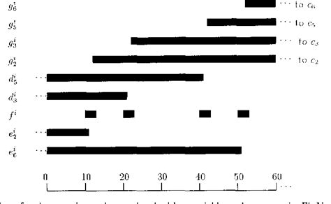 Figure 1 From The Complexity Of Domination Problems In Circle Graphs