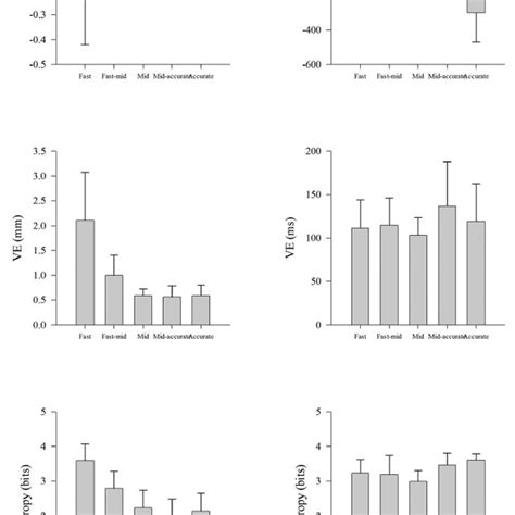 Left Column Spatial Constant Error Ce Variable Error Ve And