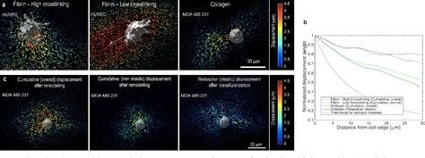 Figure 2 From Mit Open Access Semantic Scholar