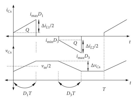 Series Capacitor Current And Voltage At Steady State Download