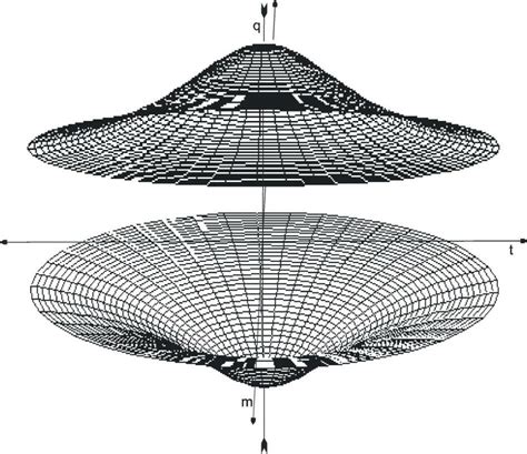 b a complete view of the graph of the quanto geometric eigenfunction a