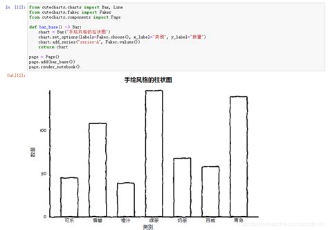 一个有趣手绘风格的python绘图库使用 怎么用jupyter把两个折线图绘制到一个图上 csdn博客