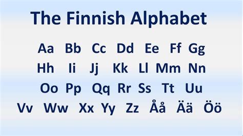 Finnish Alphabet