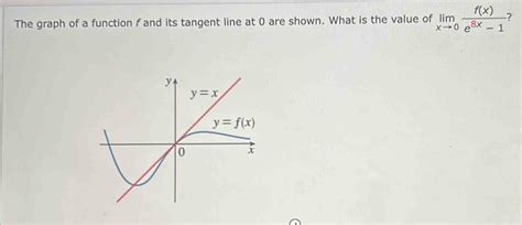 Solved The Graph Of A Function F And Its Tangent Line At Are Shown What Is The Value Of