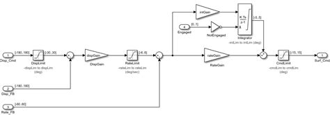 Configure A Model Parameter As A Global Variable For Tuning During Run