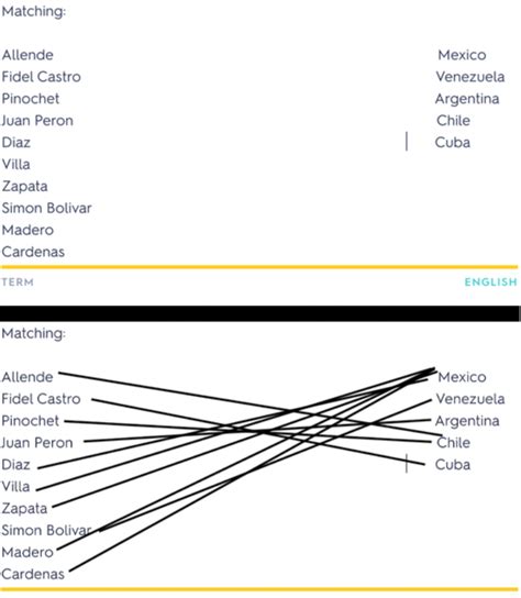 History Unit 9 Diagram Quizlet