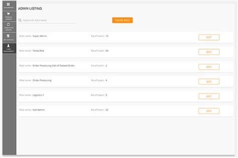 Secure Role Based Access In Noida Id 17344301348