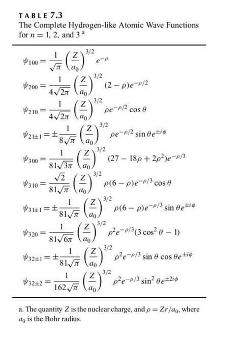 Table 73 The Complete Hydrogen Like Atomic Wave