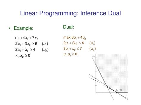 Ppt Duality In Optimization And Constraint Satisfaction Powerpoint
